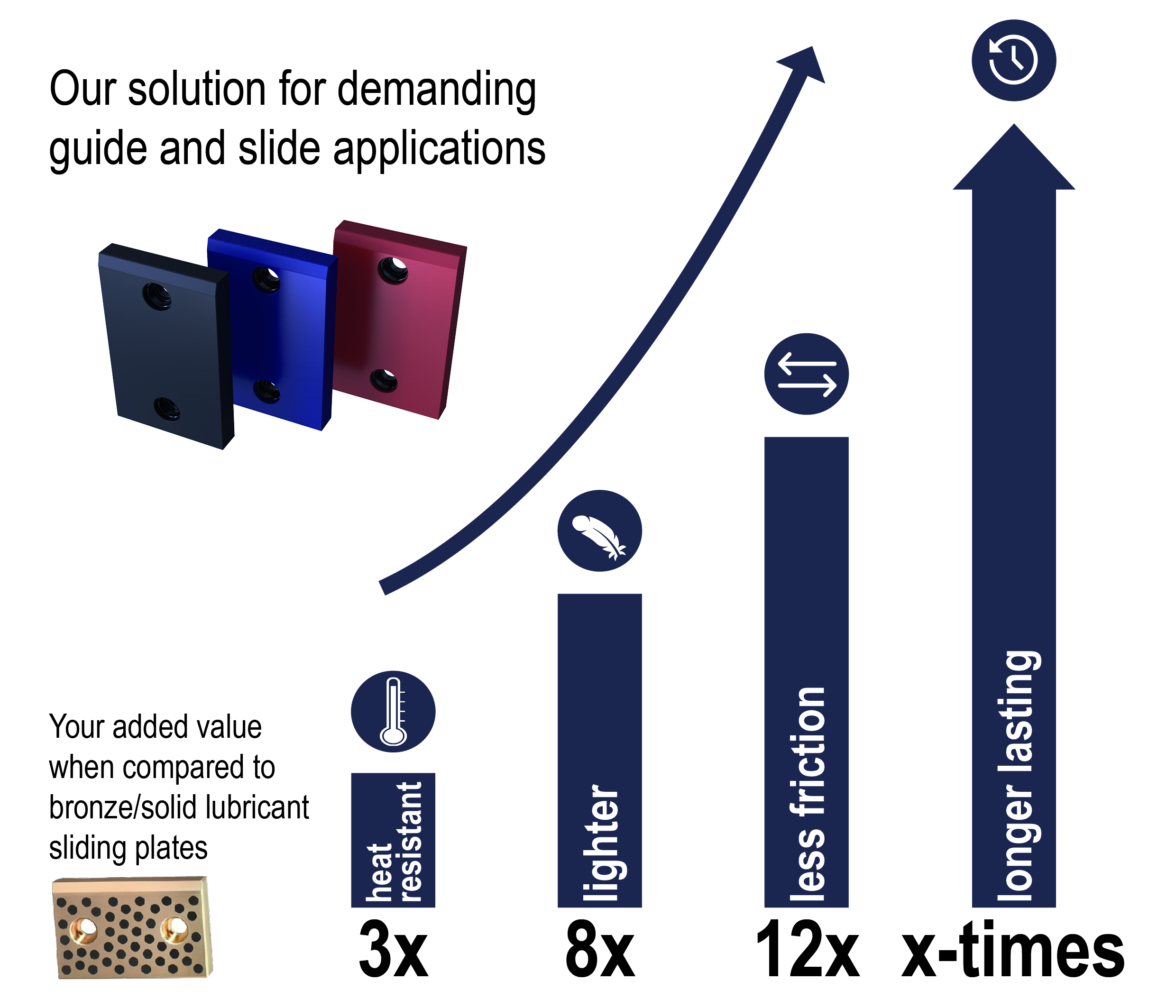 Dayton Progress Introduces DAYComp: Increased Durability and Efficiency ...